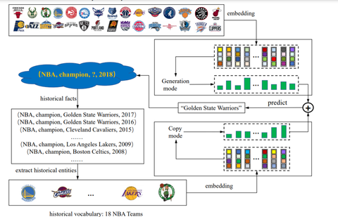 Temporal Knowledge Graph（时序知识图谱论文梳理一） - 知乎