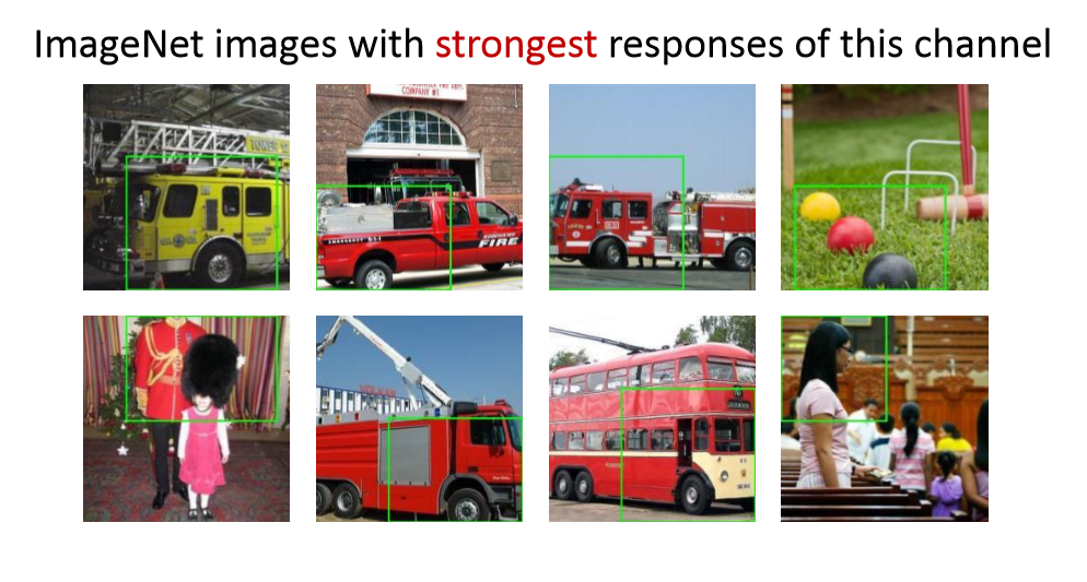 Deep Visualization:可视化并理解CNN - 知乎