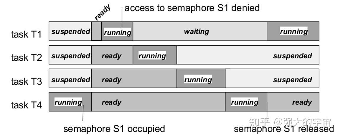 实时操作系统&基于Autosar的RTOS - 知乎