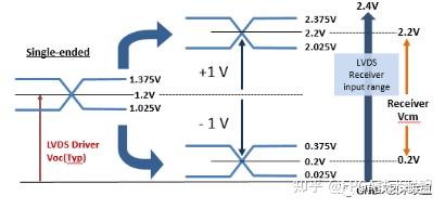SerDes的原理解析 - 知乎