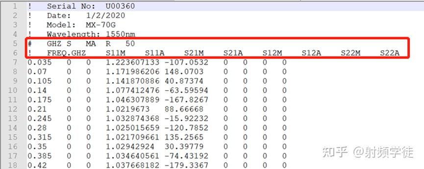 S2P文件介绍 - 知乎