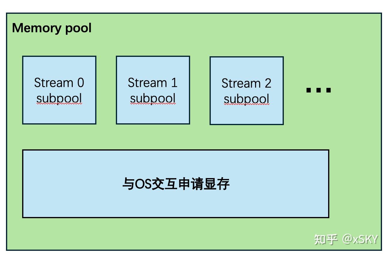 CUDA stream ordered memory allocator - 知乎