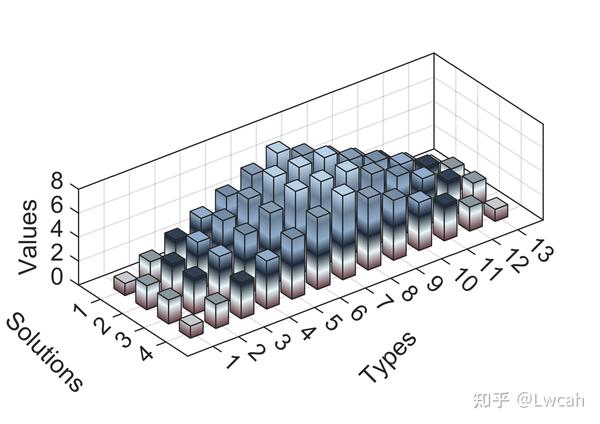 Matlab Sci 绘图配色第二期 三维柱状图 画江湖之不良人 知乎