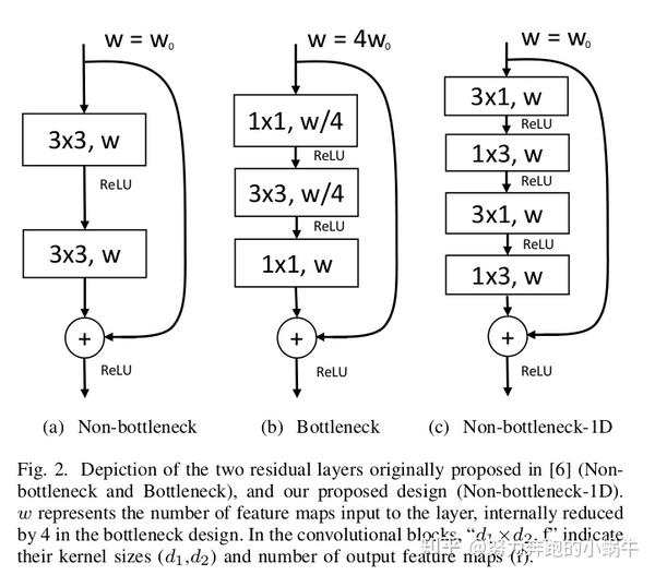 open-mmlab/mmsegmentation-method2-ERFNet - 知乎