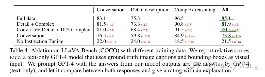 多模态框架 LLaVA - (理论基础) - 知乎