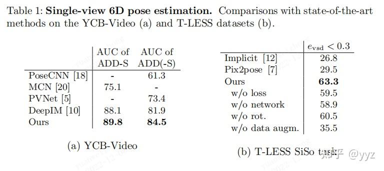 CosyPose: Consistent multi-view multi-object 6D pose estimation - 知乎