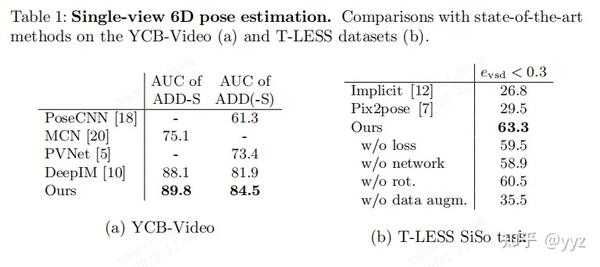 CosyPose: Consistent multi-view multi-object 6D pose estimation - 知乎