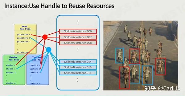 Games-104 Game Engine 04:游戏引擎中的渲染实践 - 知乎