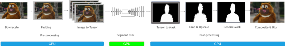 基于GPU的图像处理加速库CV-CUDA全面解读 - 知乎