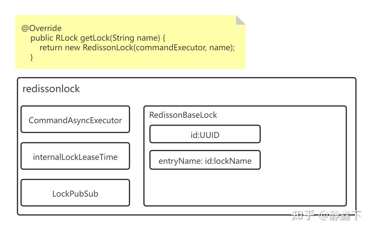 千字文配图细说Redisson: RLock（一） - 知乎