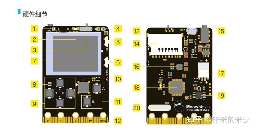 喵比特【meowbit】：编程游戏机开发板，开源硬件/创客入门学习初学者的首选产品之一 - 知乎
