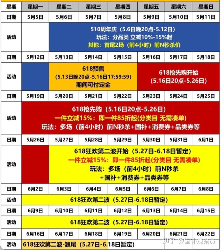 今年淘宝618没有满减了！而是立减！天猫618活动时间+玩法介绍【2025年618攻略】 - 知乎