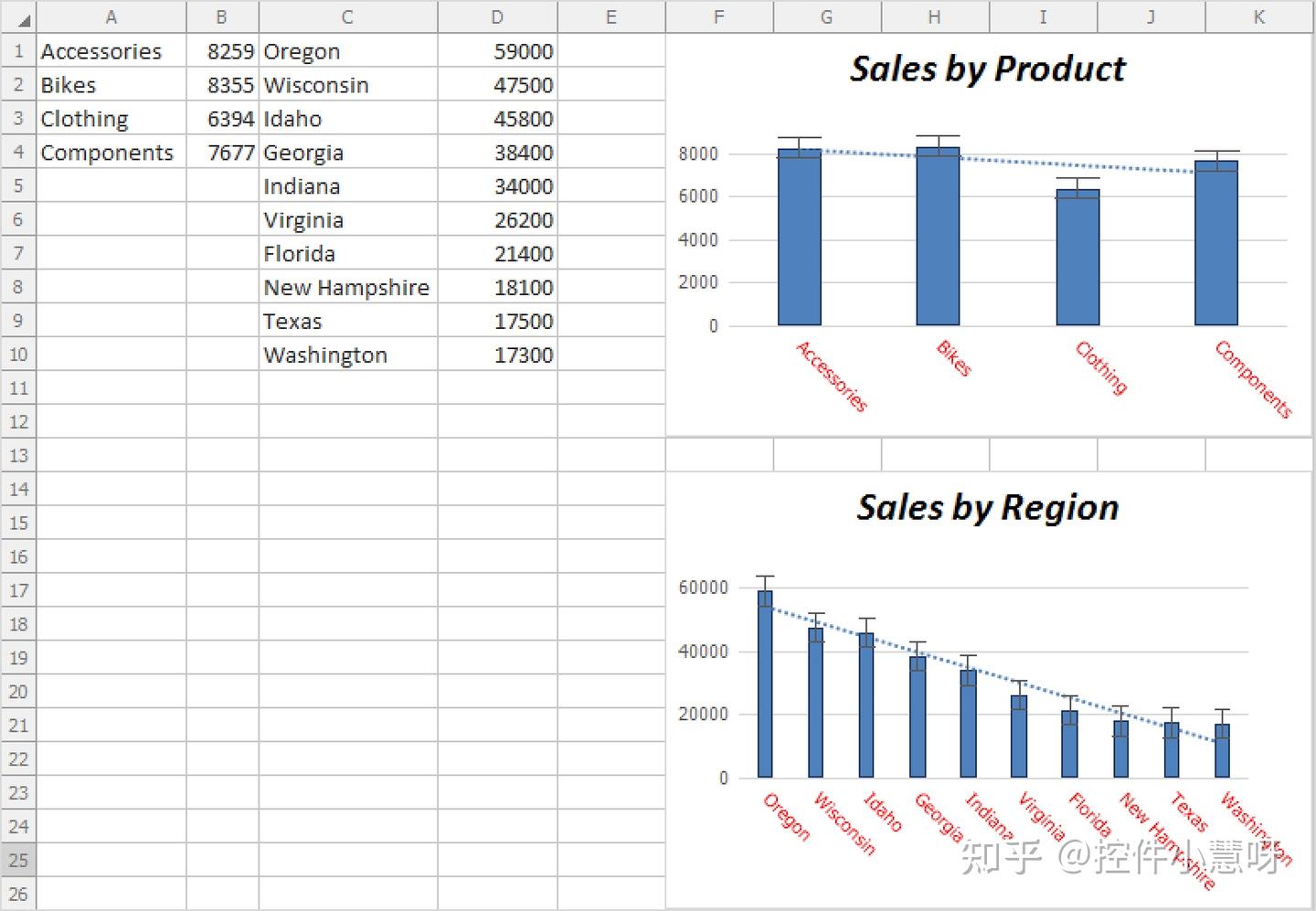 界面组件DevExpress WPF中文教程 - 如何从CRTX模板文件导入图表设置 - 知乎