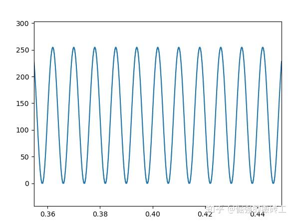 直方图统计法计算ADC DNL和INL的方法 - 知乎