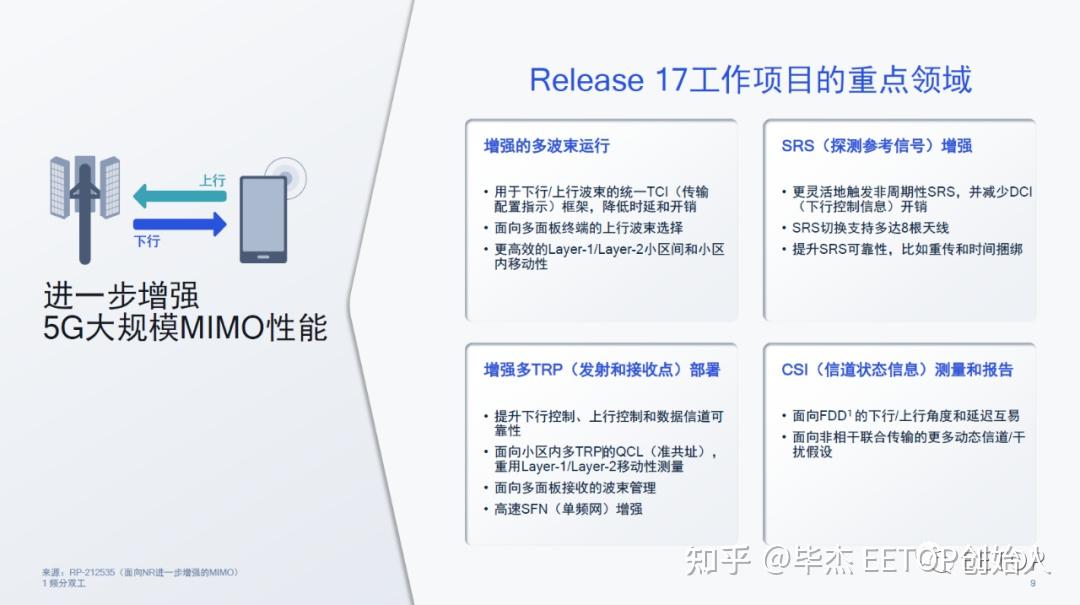 详细解读5G的Rel-17标准 - 知乎