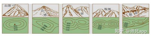 【高中地理】等高线地形图的判读 - 知乎