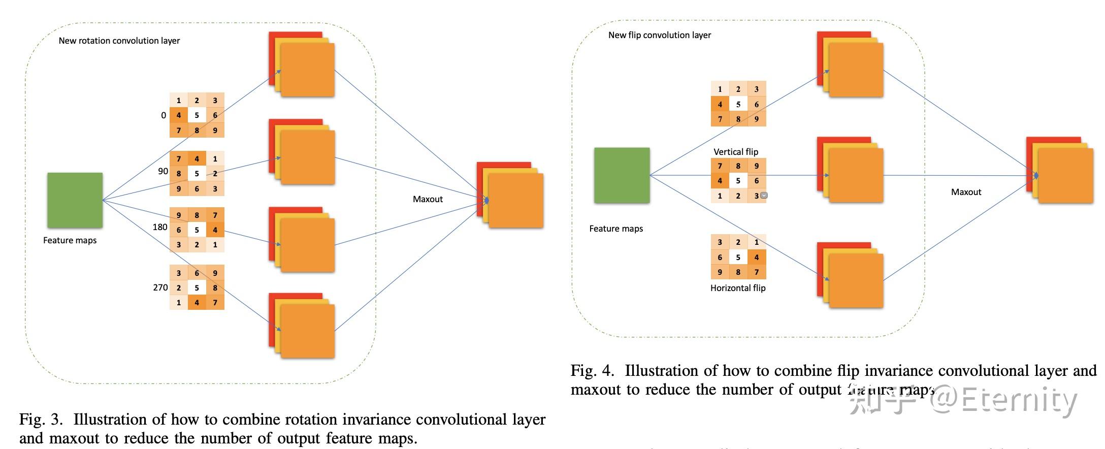 大话深度学习之XXX-invariant Feature - 知乎