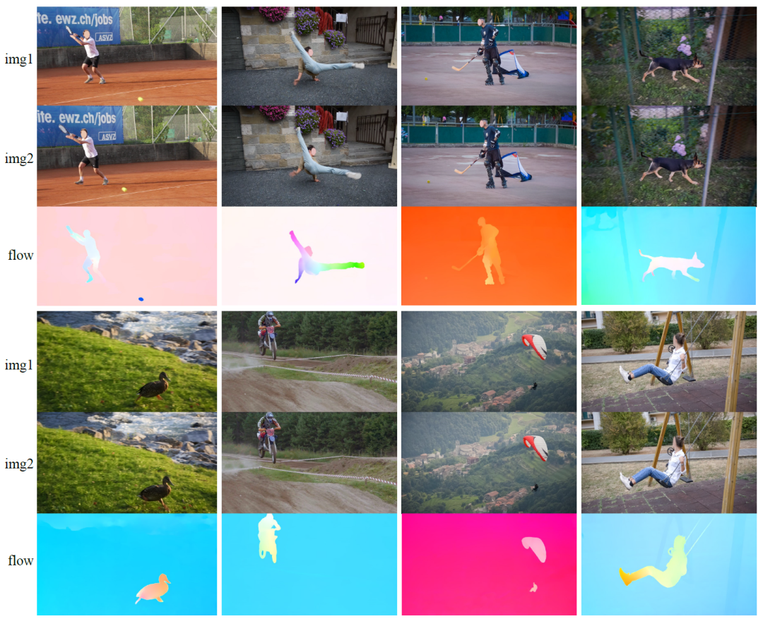 CVPR 2022 Oral | 基于全局匹配的光流学习框架 - 知乎