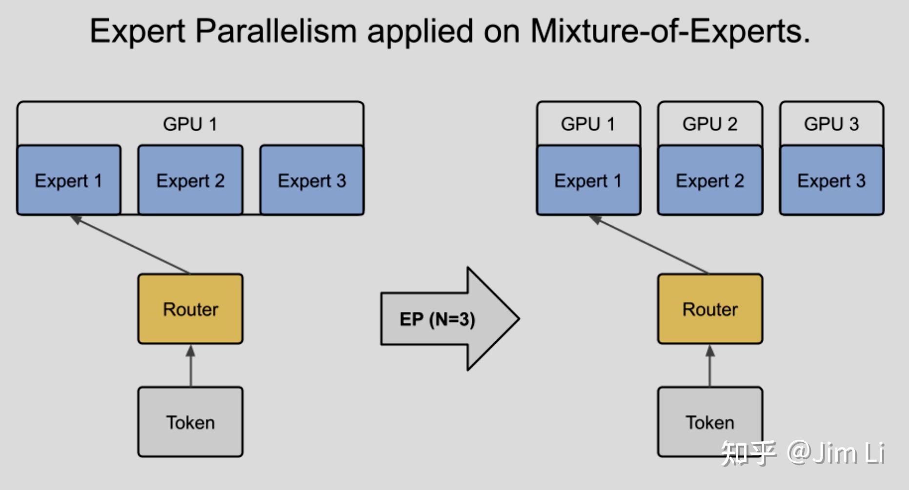 DeepSeek AI Infra(3) - DeepEP的原理与代码剖析 - 知乎