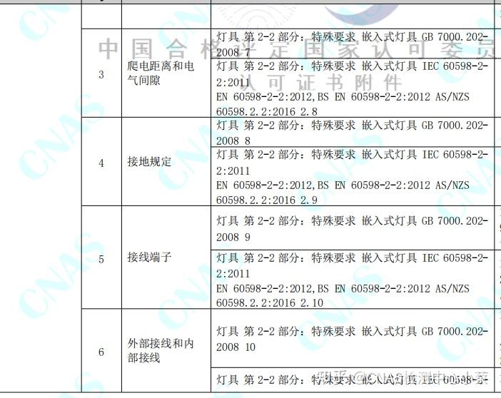 我的GB7000.202测试报告 - 知乎