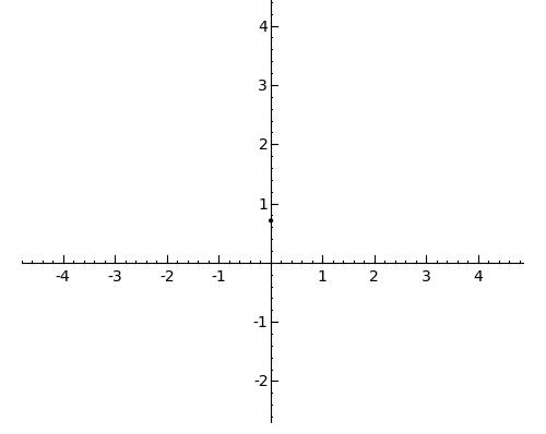 蝴蝶曲线 - 知乎