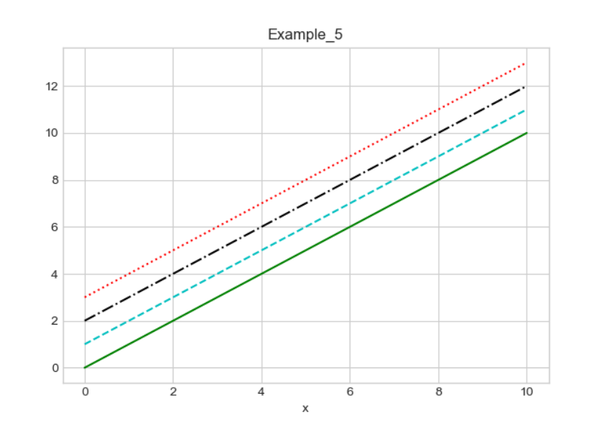 简洁优雅的Matplotlib可视化 | 绘制论文曲线图 - 知乎