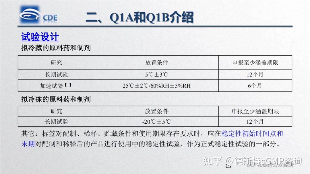分享｜药审中心PPT：ICH Q1系列稳定性指南 - 知乎