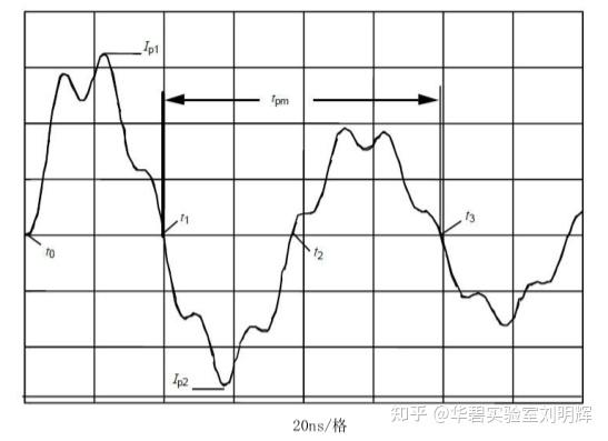 AECQ中的ESD测试 - 知乎