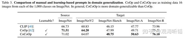 【论文精读】CoCoOp——Conditional CoOp - 知乎