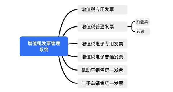 每刻产品说：谁说我们只能识别30+种发票？有进出口业务的企业注意了…… - 知乎