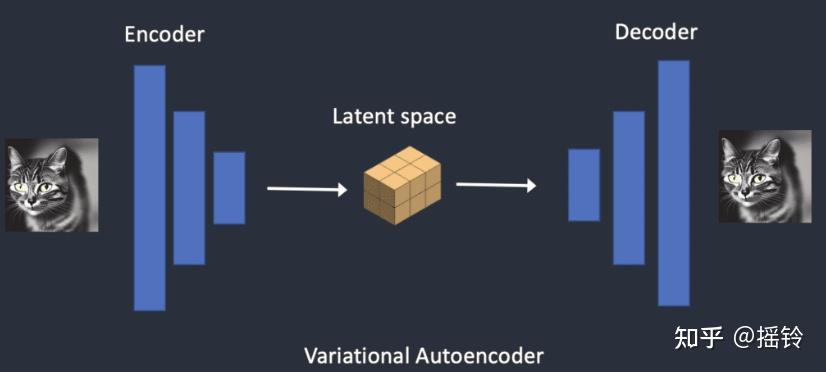 Diffusion model系列P3—简要介绍Diffusion model结构及训练过程 - 知乎
