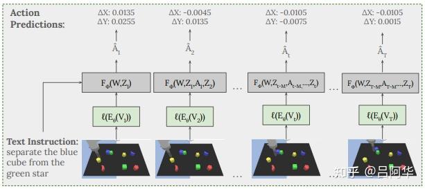 【AI Agent技术论文】《An Interactive Agent Foundation Model》——交互式智能体基础模型介绍 - 知乎