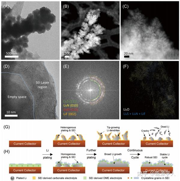 最新ACS Energy Lett.：冷冻电镜再次阐述锂金属SEI层 - 知乎