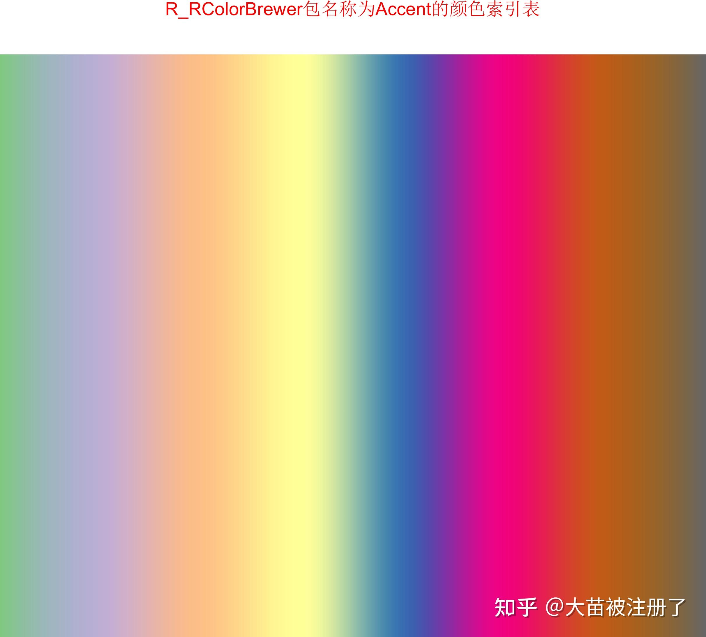 R语言_RColorBrewer包--全平台可用 - 知乎