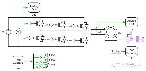 PLECS RT-Box 应用示例 14 (102)：感应电机的矢量控制(Vector Control of an Induction Machine) - 知乎