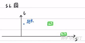 EMPlanner-路径动态规划算法 - 知乎