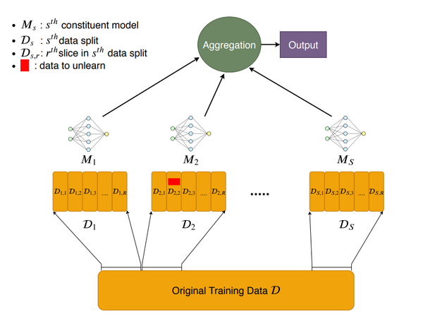 《Adaptive Machine Unlearning》论文阅读 - 知乎