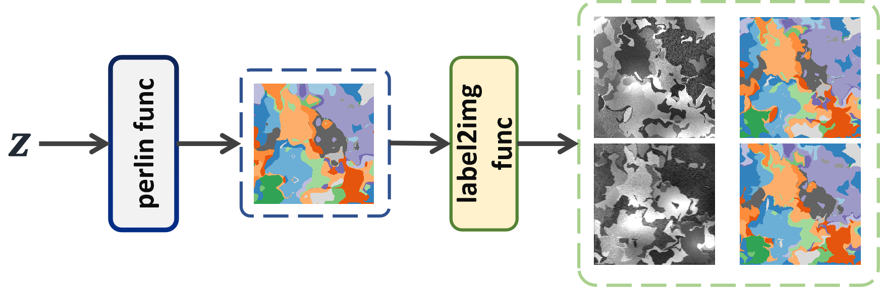 分割图——SynthMorph，零样本学习完成跨模态配准任务 - 知乎