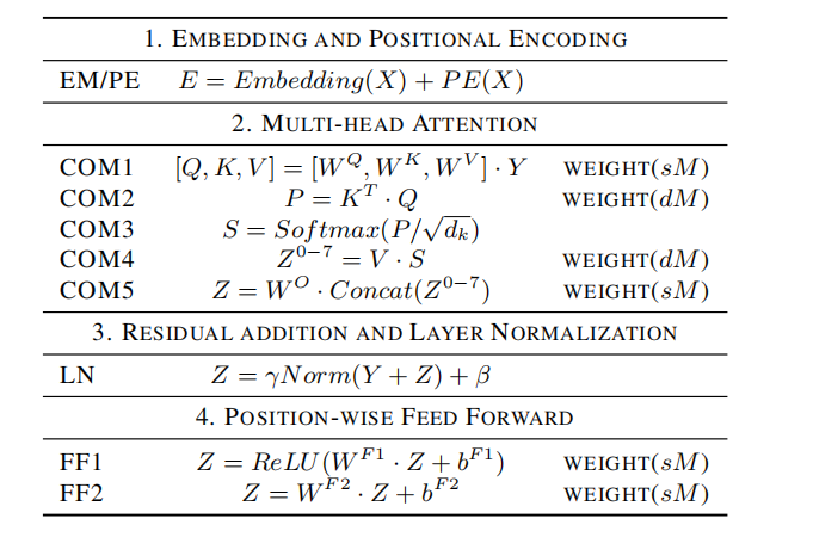 transformer硬件加速器总结 - 知乎