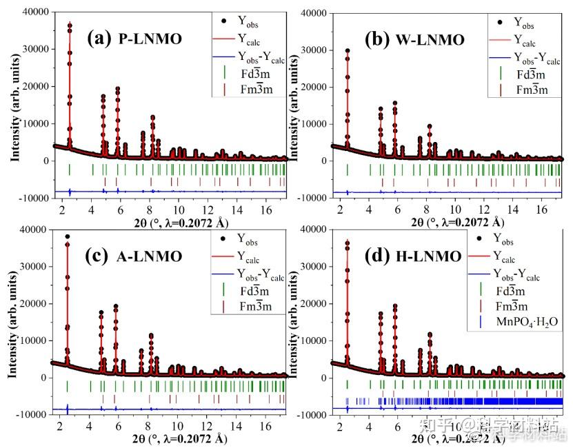 广工孙志鹏教授、德国KIT-Julia Maibach教授AFM: 剖析LNMO不同水溶液处理下结构演变机理及其对电化学性能的影响规律 - 知乎
