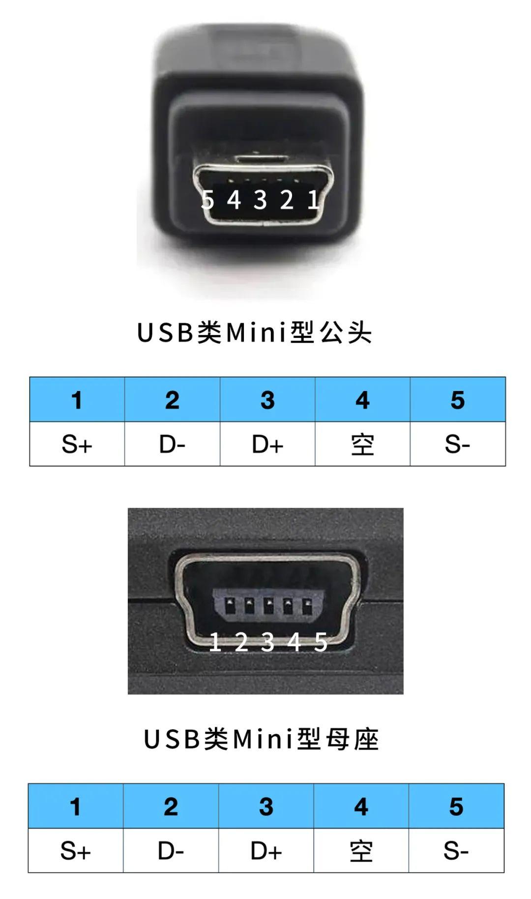 2023了，你还在用Mini USB吗？ - 知乎