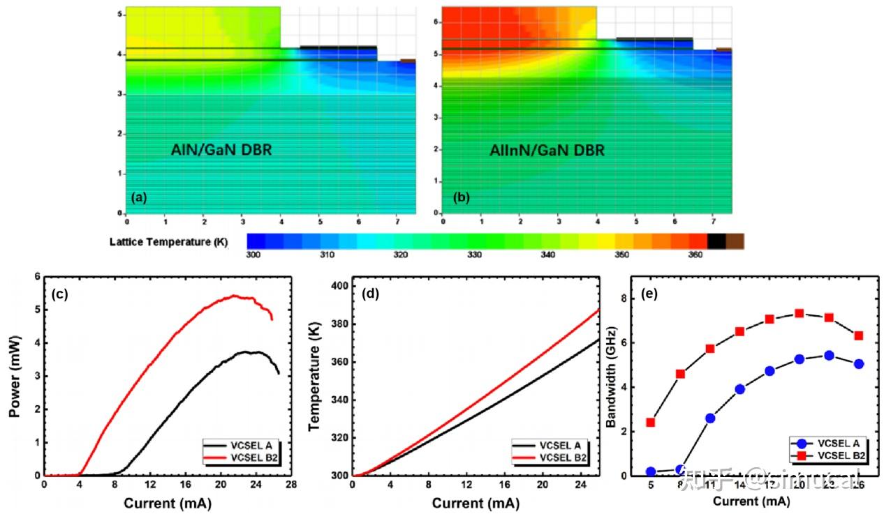 最新成果展示： AlInN/GaN DBR模型数据库的开发与应用 - 知乎