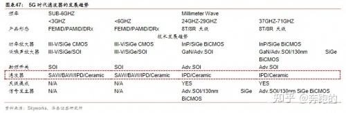 SAW/BAW滤波器原理刨析 - 知乎