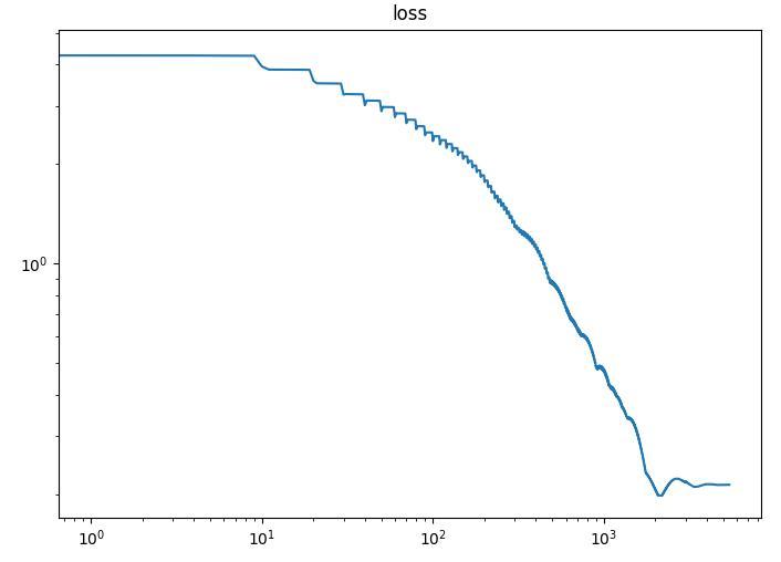 Linear Regression、Lasso、Ridge算法计算的原理与实现 - 知乎