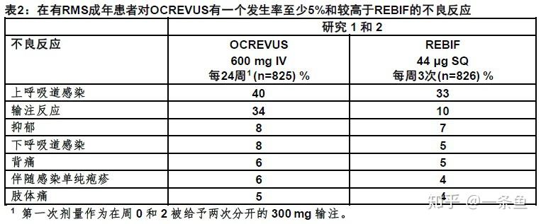 (Ocrevus，ocrelizumab)FDA官方说明书 - 知乎