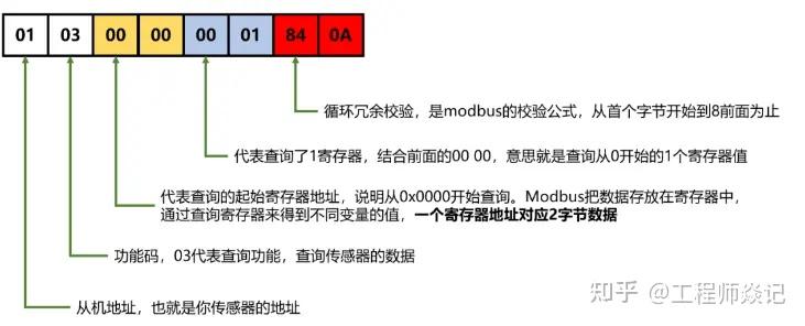 Modbus-RTU协议应答实例 - 知乎
