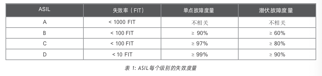 译文《汽车应用的功能安全方法论》 - 知乎