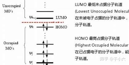 使用vasp画某些能级的分子轨道 - 知乎