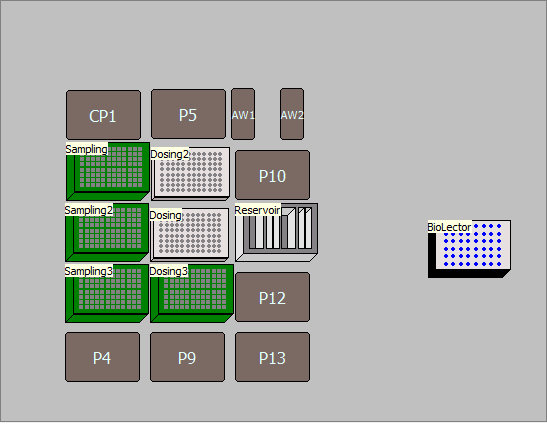 BioLector XT整合自动化工作站——BioMektor优化E.coli工程菌发酵工艺 - 知乎