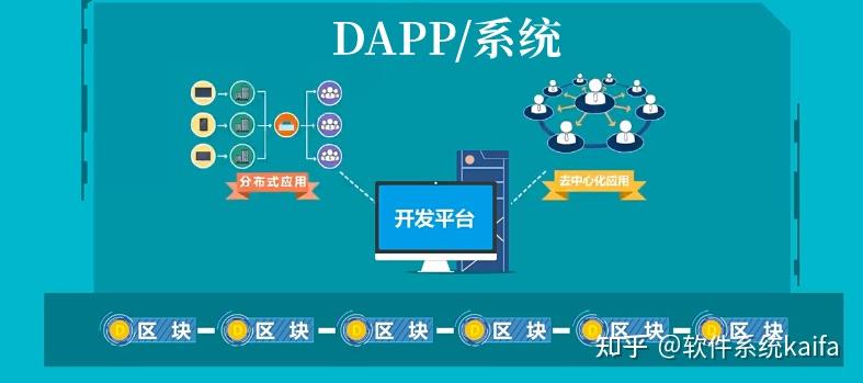 DAPP系统搭建|DAPP开发区块链应用市场 - 知乎